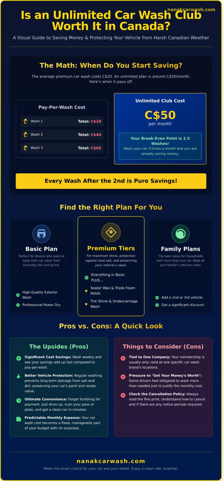 Unlimited Car Wash Club Canada: Is It Worth the Money? - Nanak Car Wash