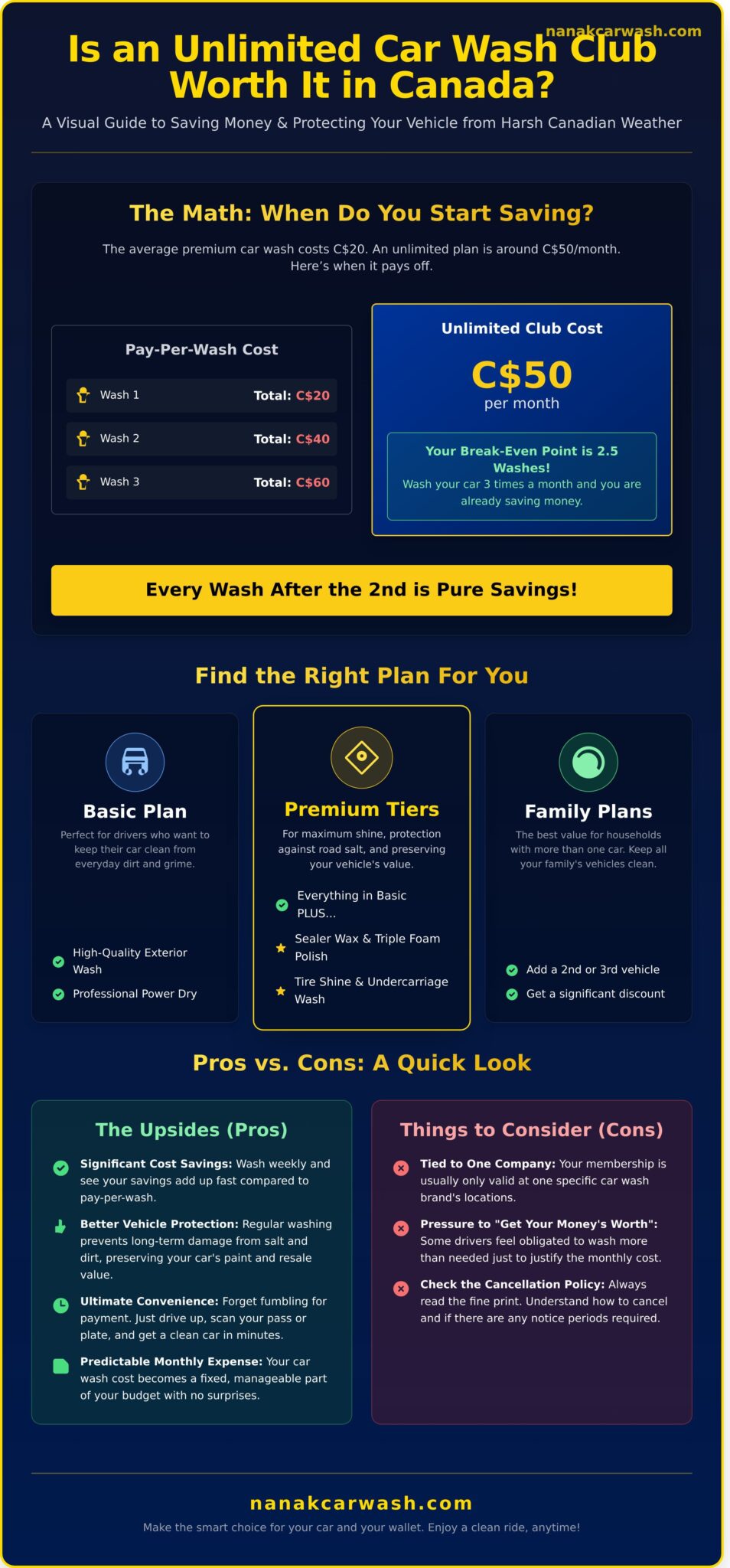 Unlimited Car Wash Club Canada: Is It Worth the Money? - Nanak Car Wash