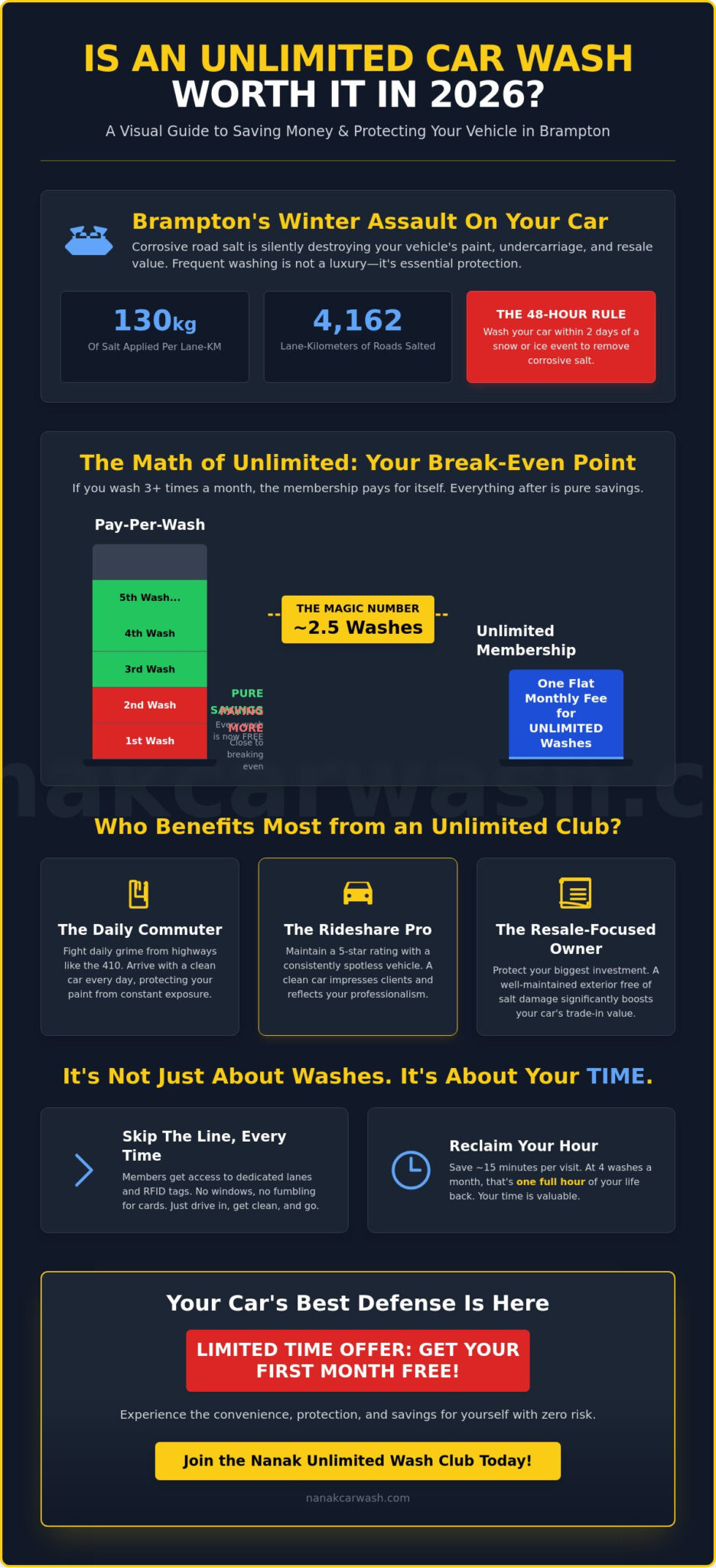 Is an Unlimited Car Wash Worth It? The 2026 Value Guide for Drivers