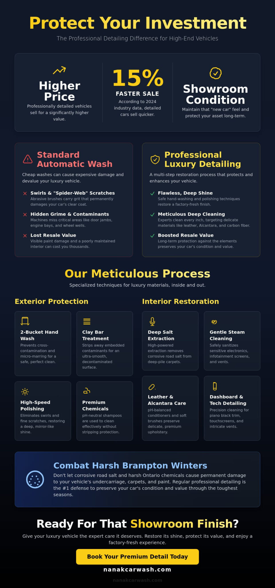 Auto Detailing for Luxury Vehicles: Professional Care in Brampton