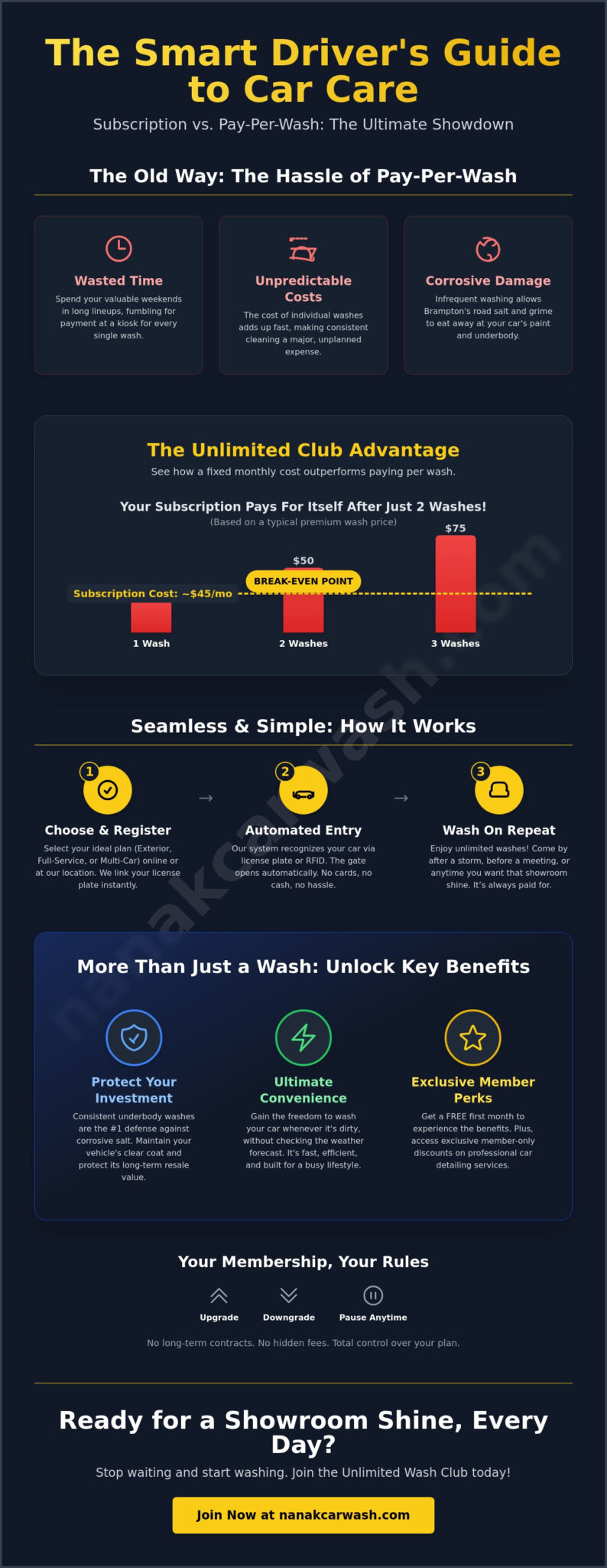 Car Wash Subscription Service: Is the Unlimited Wash Club Worth It?